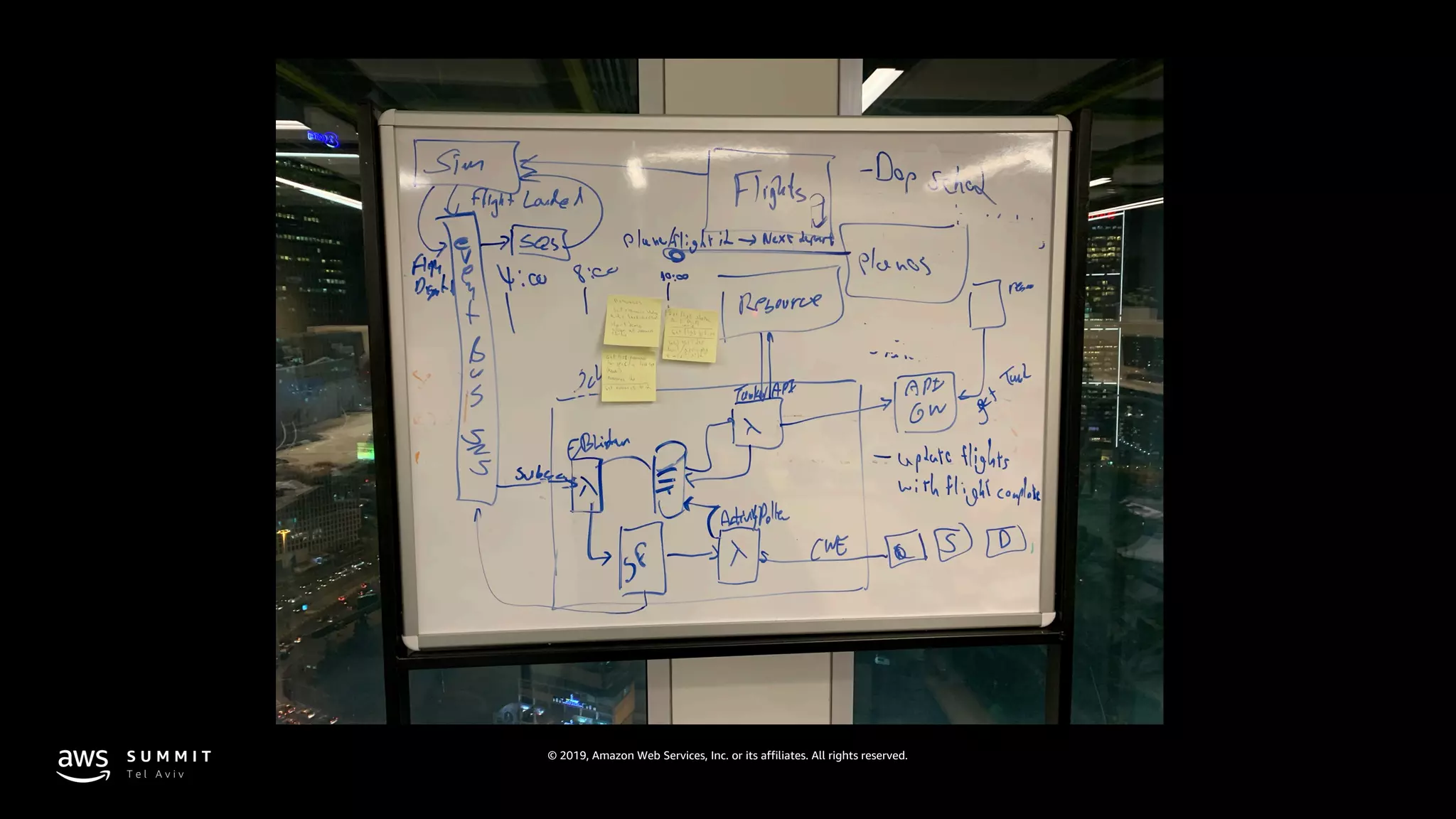 Microservices on AWS: Architectural Patterns and Best Practices | AWS Summit Tel Aviv 2019 | PPT