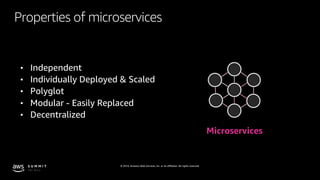 Microservices on AWS: Architectural Patterns and Best Practices | AWS Summit Tel Aviv 2019 | PDF ...