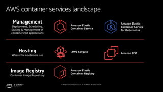 Microservices on AWS: Architectural Patterns and Best Practices | AWS Summit Tel Aviv 2019 | PDF ...