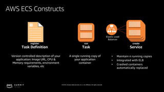 Microservices on AWS: Architectural Patterns and Best Practices | AWS Summit Tel Aviv 2019 | PDF ...
