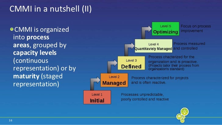 Agile CMMI - Embrace Maturity with Scrum, Visual Studio 2010 and TFS
