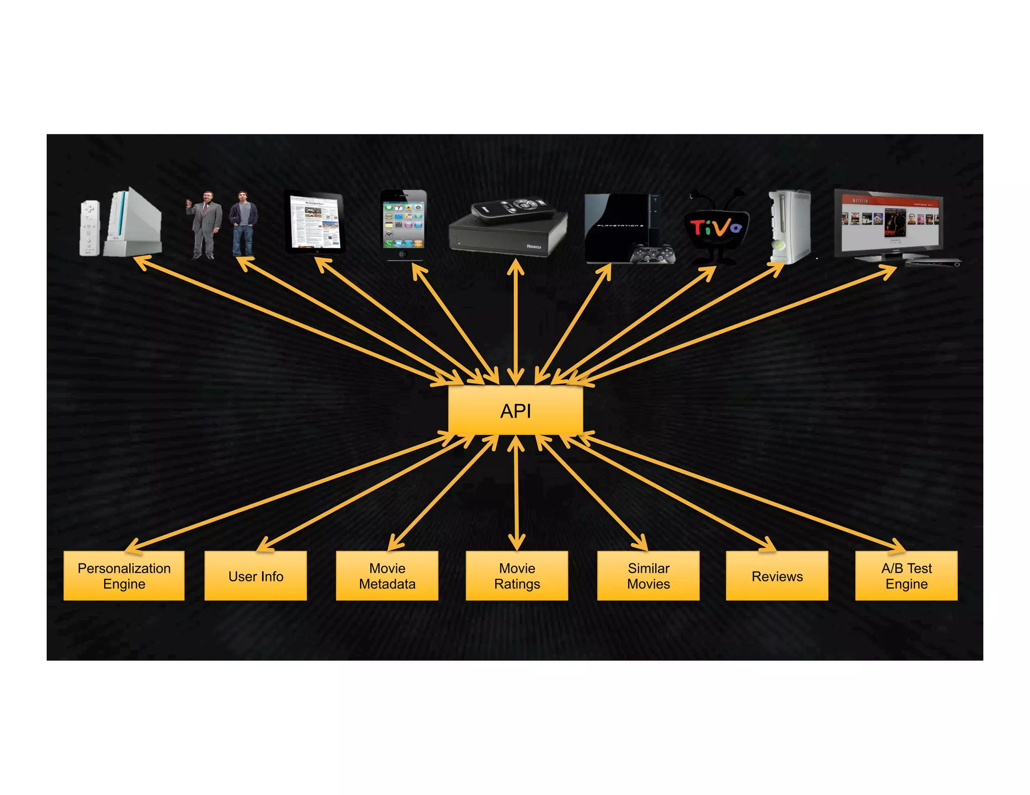 Dev309 from asgard to zuul - netflix oss-final | PPT