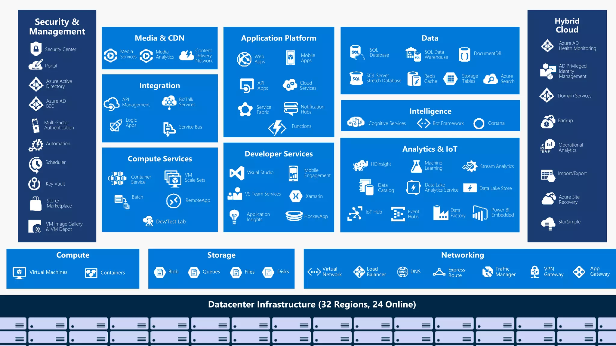 Microsoft TechSummit - Deploy your Solution to IaaS and PaaS with VSTS ...