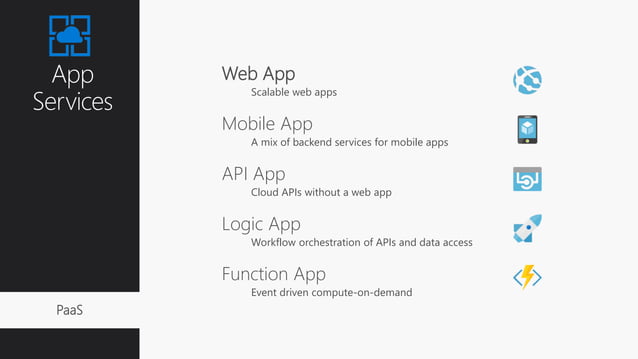 Microsoft TechSummit - Deploy your Solution to IaaS and PaaS with VSTS and Azure (DEV311) | PPT