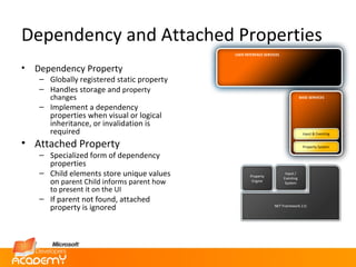 Wpf Under The Hood Engines | PPT