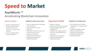 Blockchain, Hackathon's & Enterprise Innovation | PPT