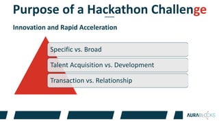 Blockchain, Hackathon's & Enterprise Innovation | PPT