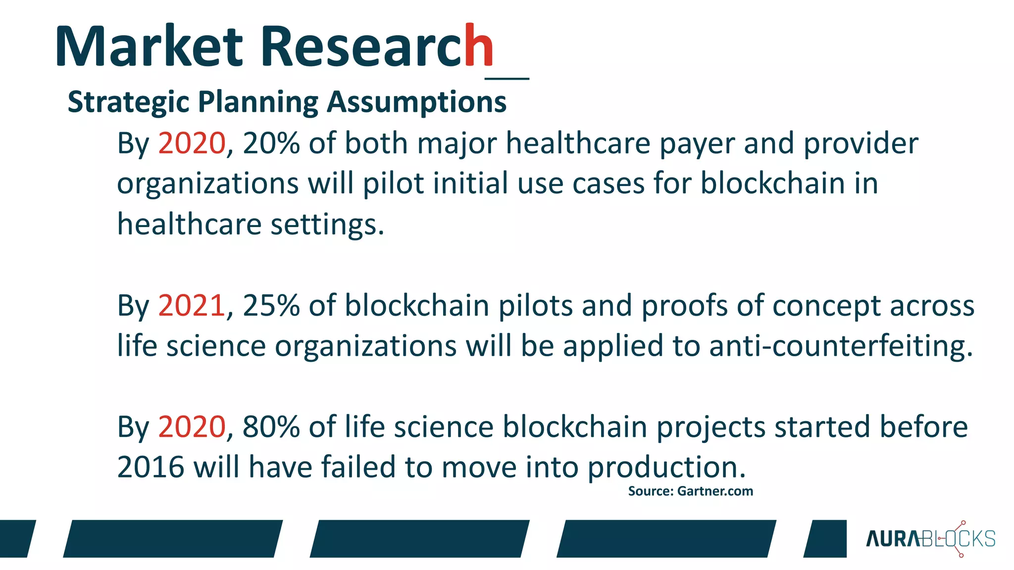 Blockchain And Healthcare Strategy Implications And Implementation Ppt