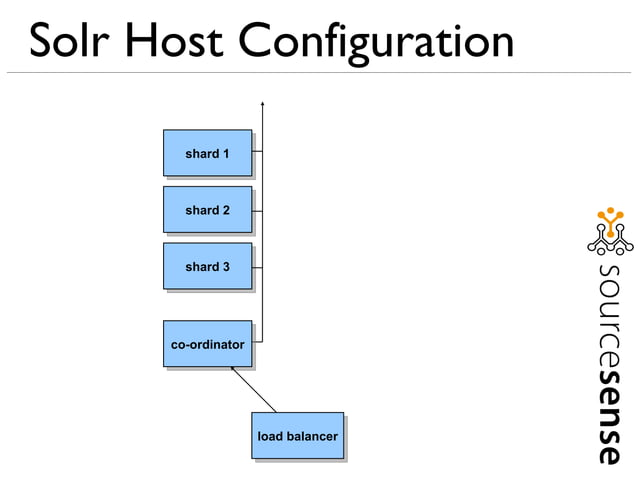 Dev8d Apache Solr Tutorial