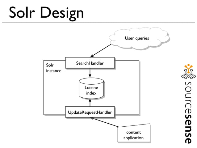 Dev8d Apache Solr Tutorial