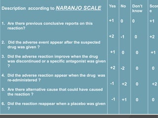 Adverse Drug Reaction: Steven Johnson Syndrome | PPT