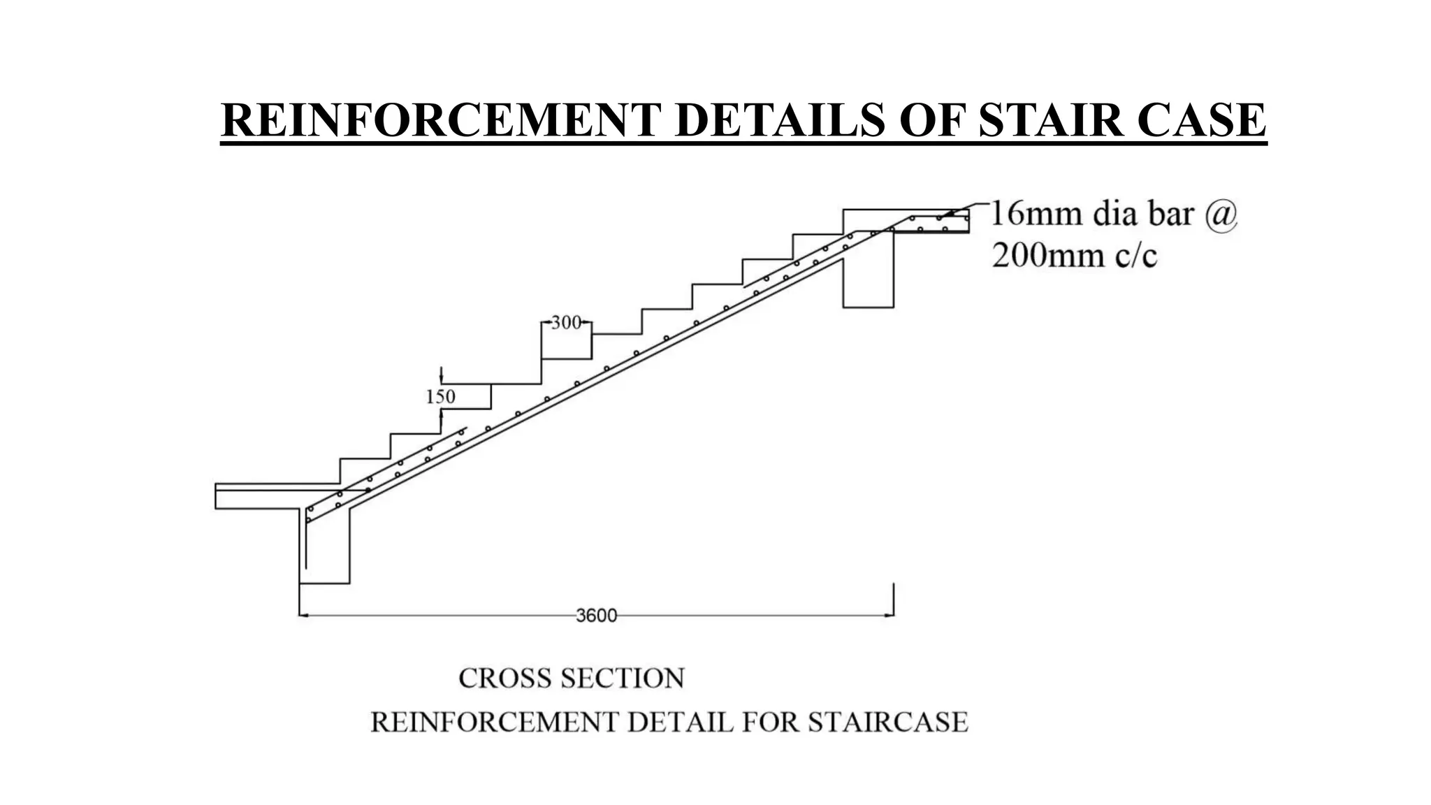 deva batch FINAL PPT.pptx