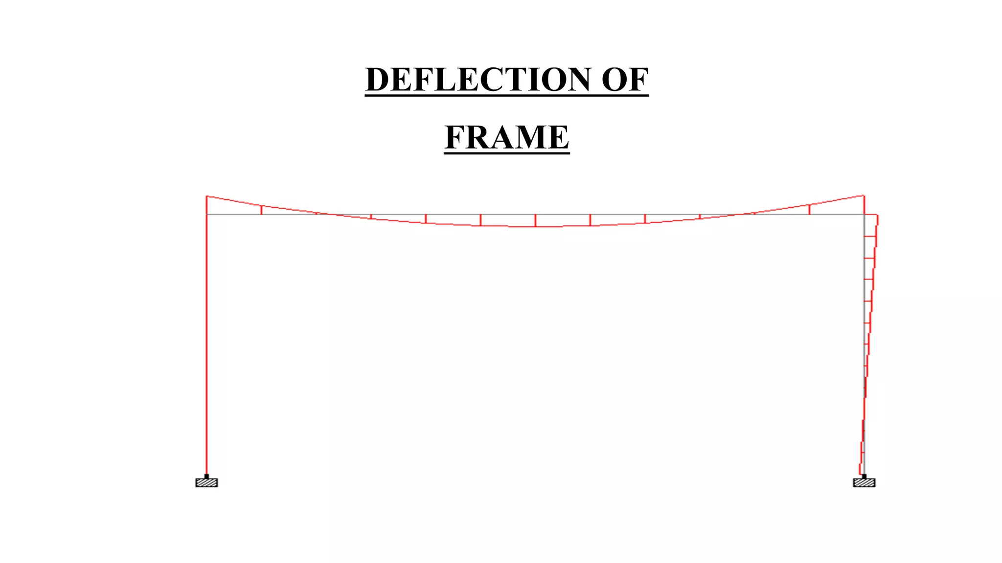 deva batch FINAL PPT.pptx
