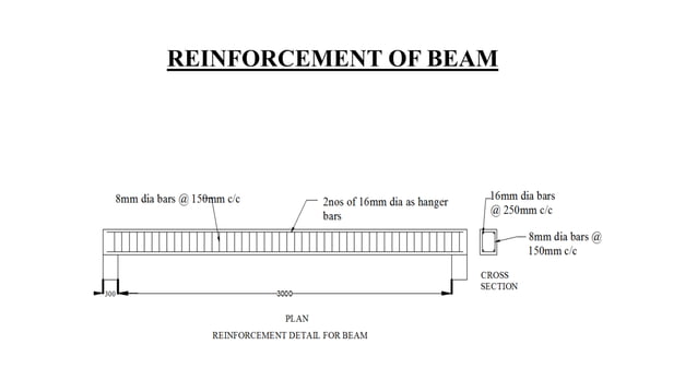 deva batch FINAL PPT.pptx