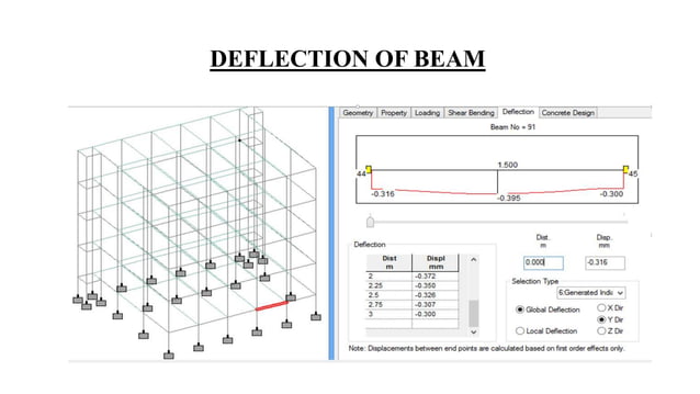 deva batch FINAL PPT.pptx