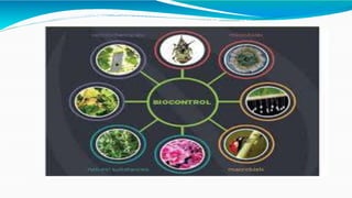 Biofertilizers and biocontrol agents .Deva