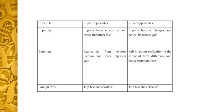 Devaluating indian currency | PPT