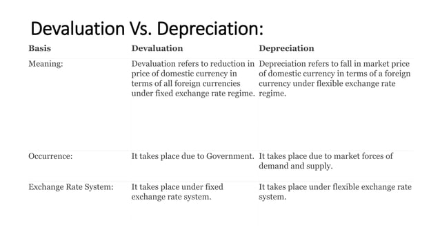 Devaluation and revaluation | PPTX