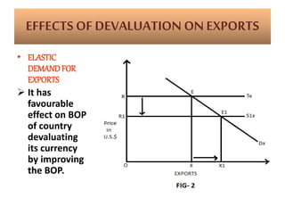 DEVALUATION OF INDIAN CURRENCY | PPTX