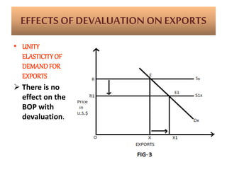 DEVALUATION OF INDIAN CURRENCY | PPTX