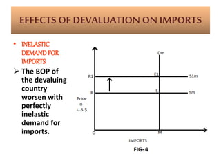 DEVALUATION OF INDIAN CURRENCY | PPTX