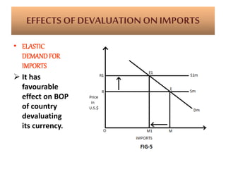 DEVALUATION OF INDIAN CURRENCY | PPTX