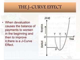 DEVALUATION OF INDIAN CURRENCY | PPTX