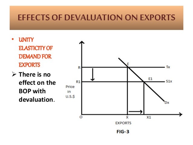 DEVALUATION OF INDIAN CURRENCY