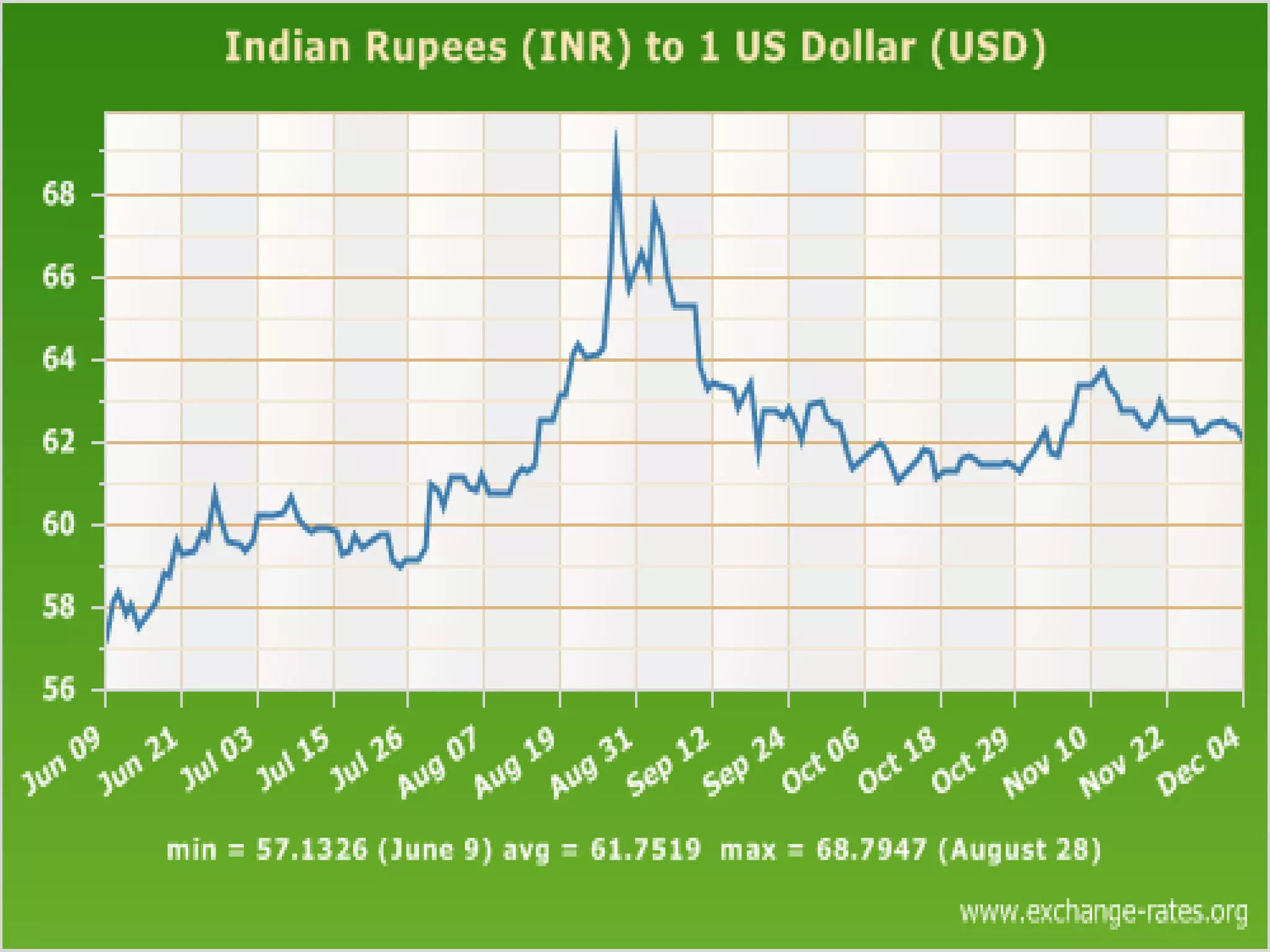 Devaluation of indian currency and its implications | PPTX