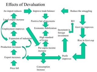 Devaluation of money | PPTX | Currencies | Economy