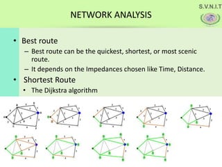 QUERY AND NETWORK ANALYSIS IN GIS | PPTX