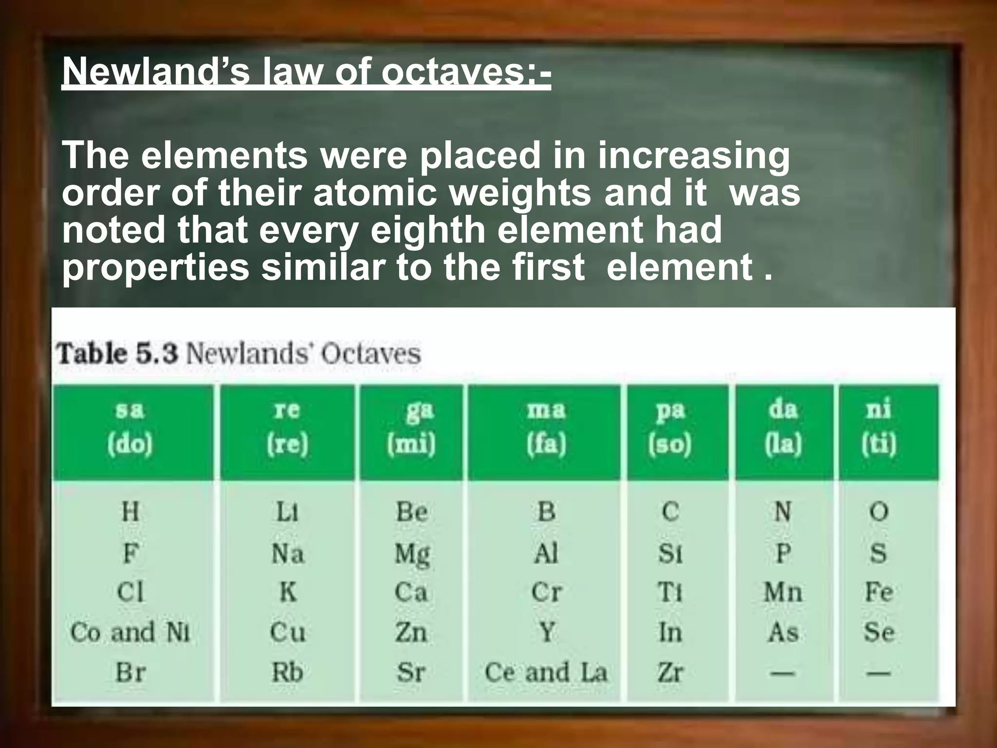 Periodic Classification of elements | PPTX