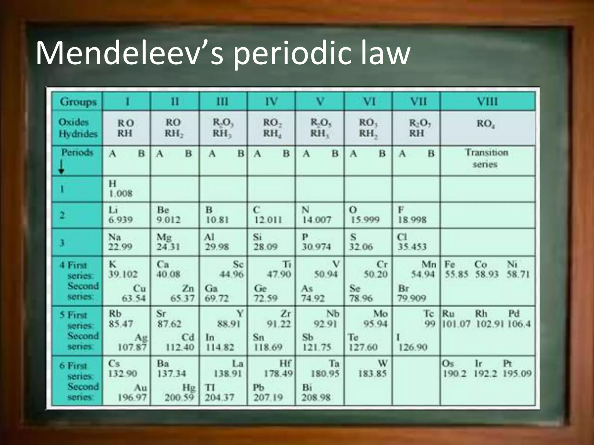 Periodic Classification of elements | PPTX