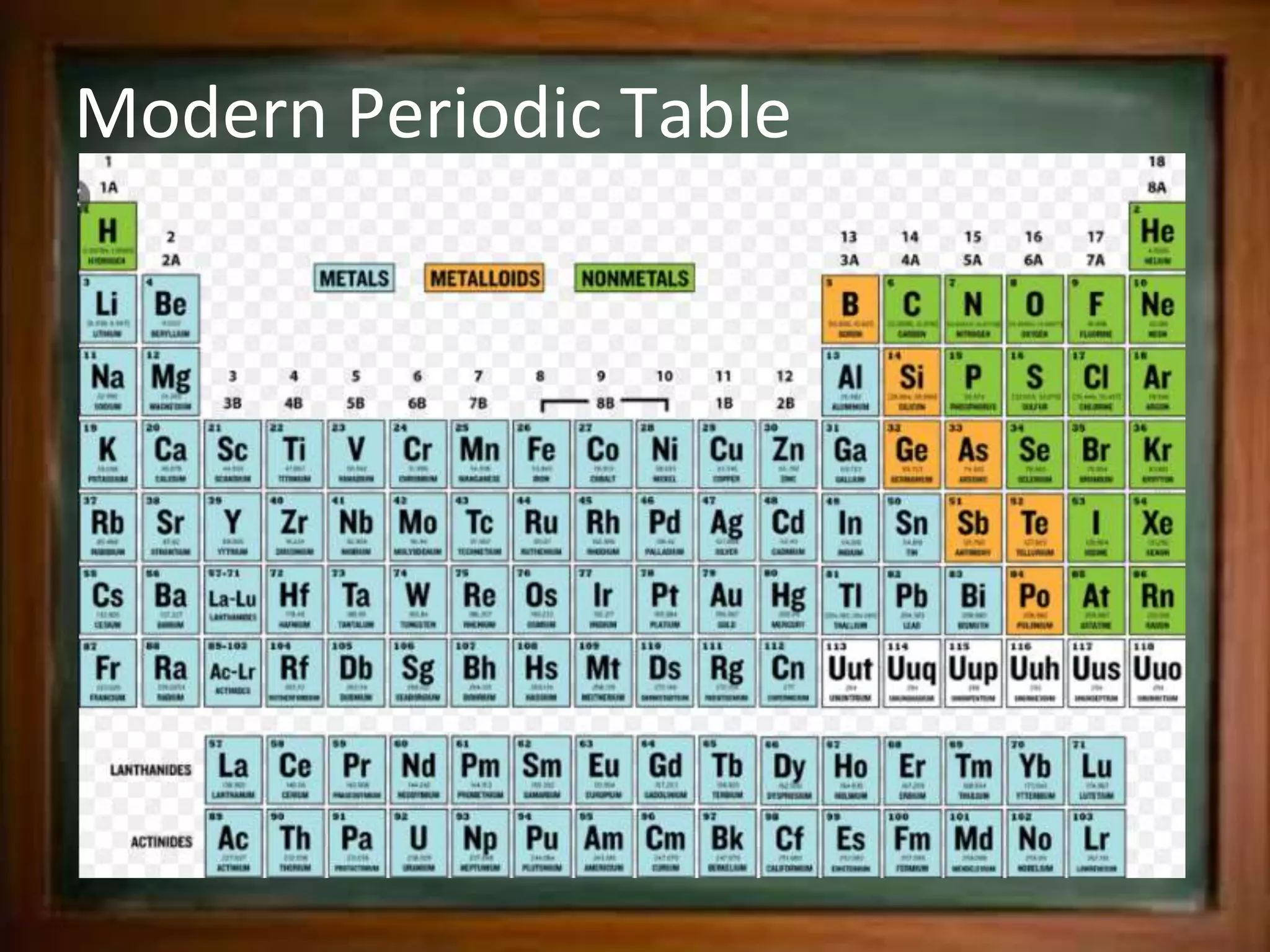 Periodic Classification of elements | PPTX