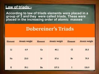 Periodic Classification of elements | PPT