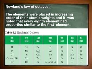 Periodic Classification of elements | PPT