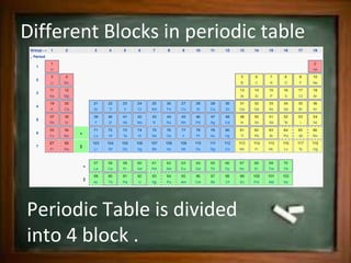 Periodic Classification of elements | PPT