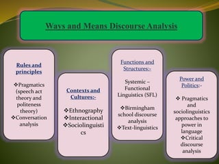 Discourse Analysis | PPTX | Education