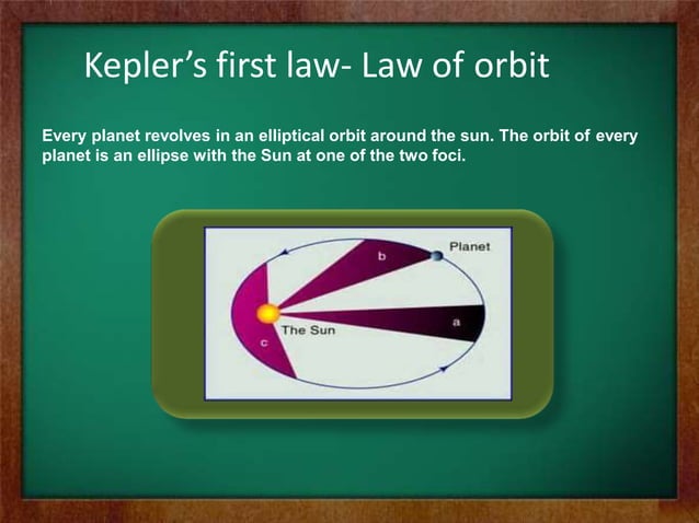 Keplar's laws of planetary motion Class 11 physics | PPTX | Physics ...