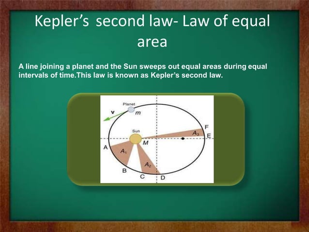 Keplar's laws of planetary motion Class 11 physics | PPTX | Physics ...
