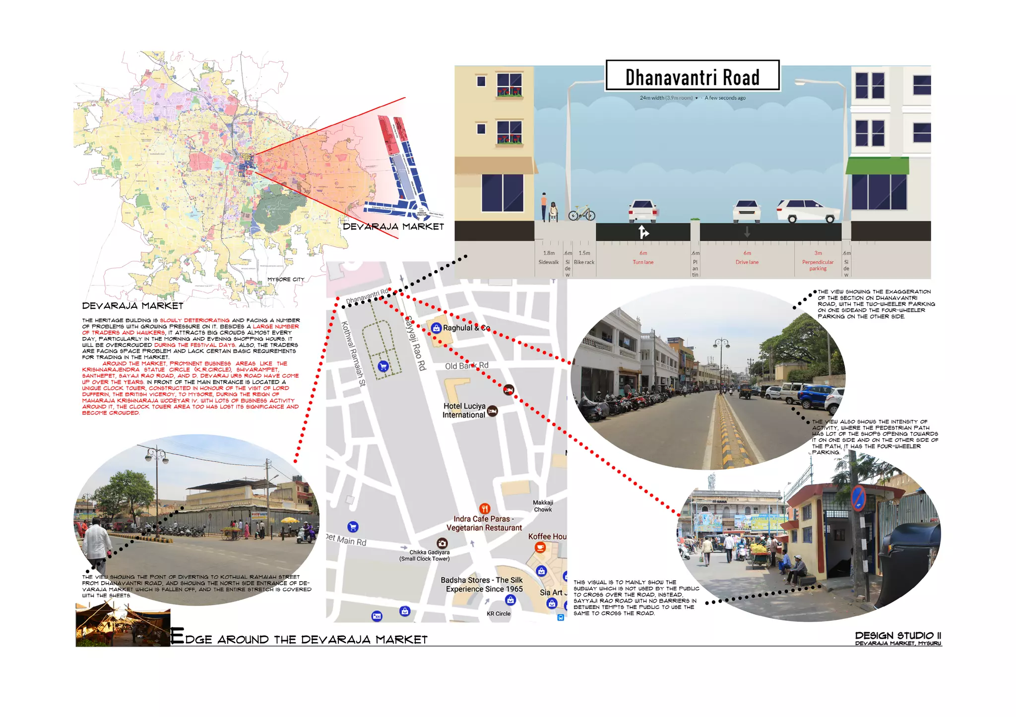 Devaraja market | PDF