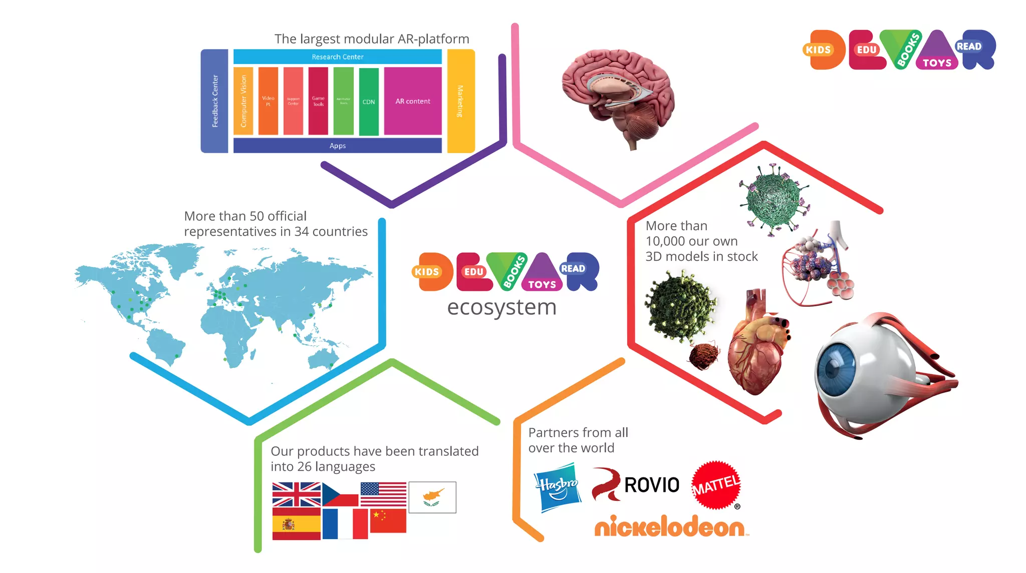 Devar education | PDF