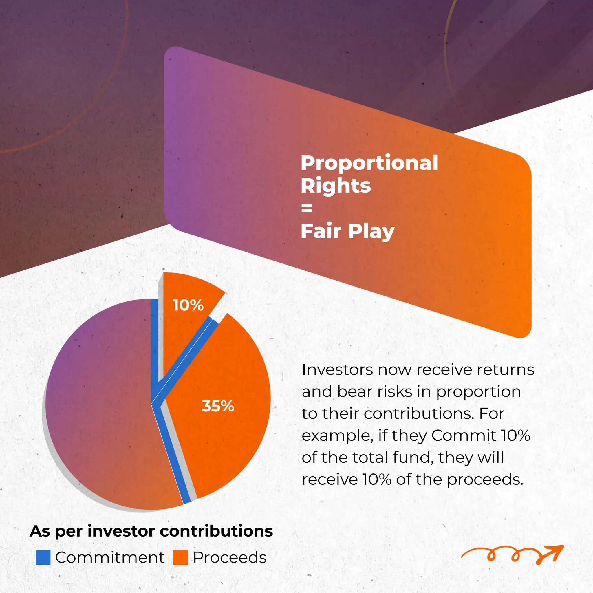 Understanding SEBI's New AIF Rules-November-24.pdf