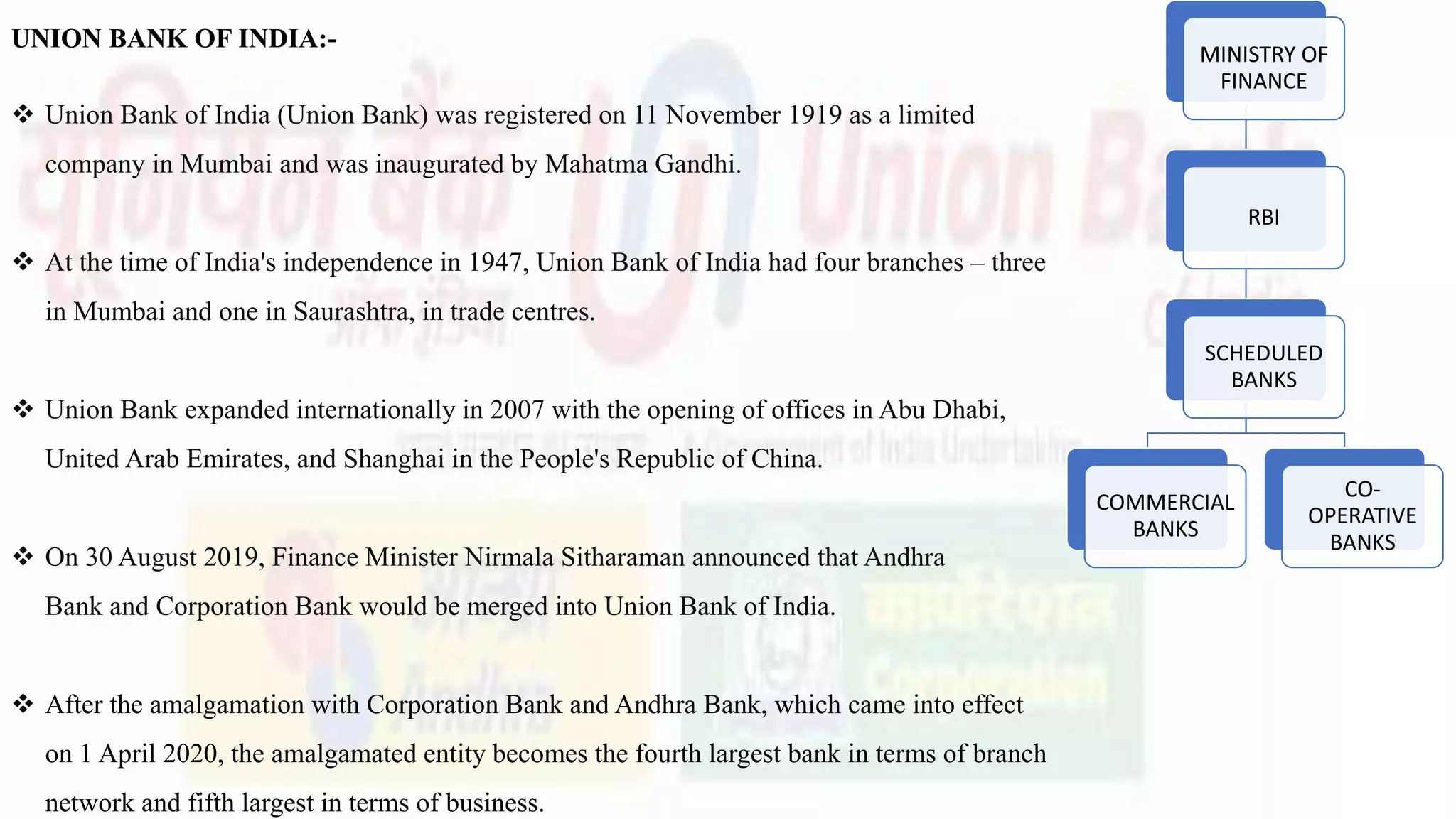 Union Bank Of India , its Mergers and NPA | PPTX