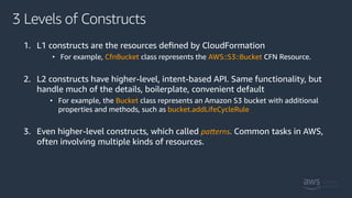 AWS CDK in Practice | PDF