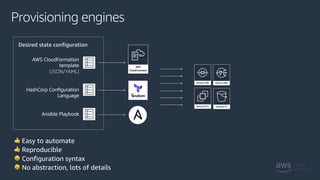 AWS CDK in Practice | PDF