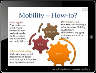 Mobile App Developers - DevBatch | PPTX