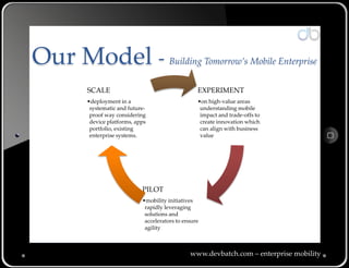 Mobile App Developers - DevBatch | PPTX