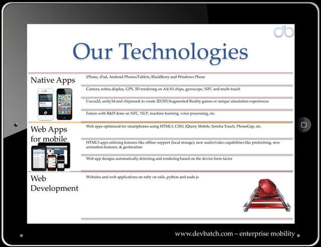 Mobile App Developers - DevBatch | PPT