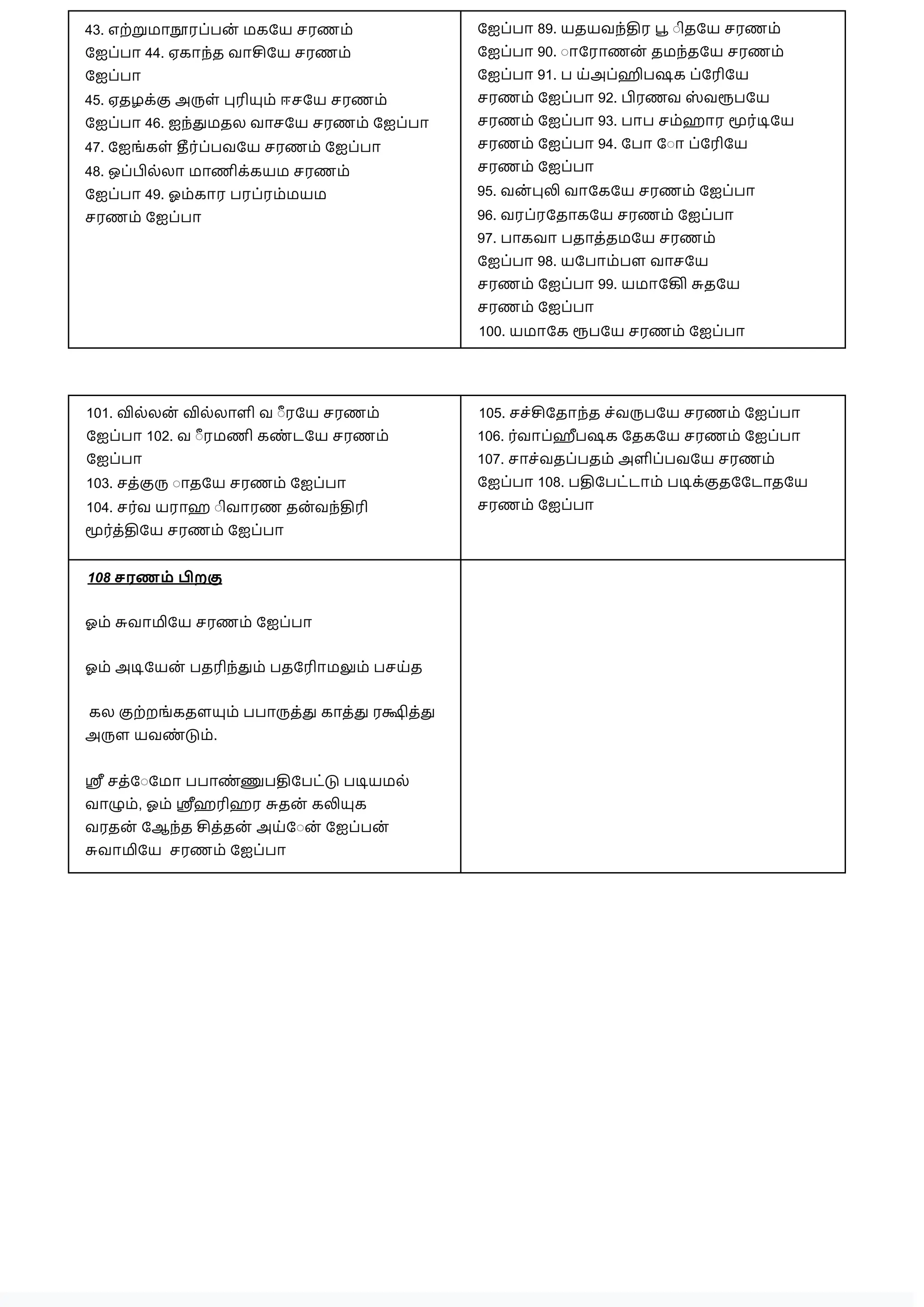 Ayyappan 108 Saranam In Tamil By DevBhakti.org